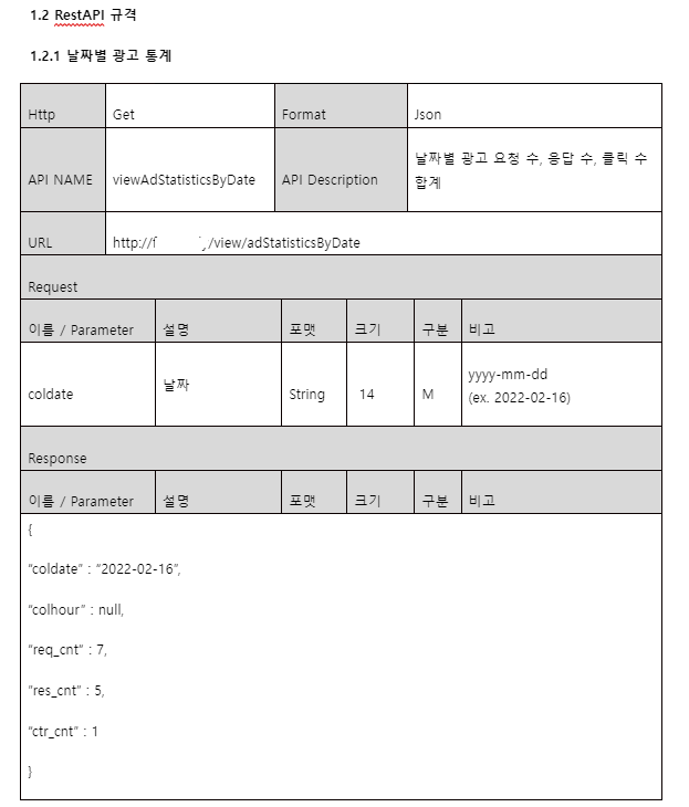 GitHub - GimTaeGyun/toyProject-adStatistics-api: 광고 통계 플랫폼 API