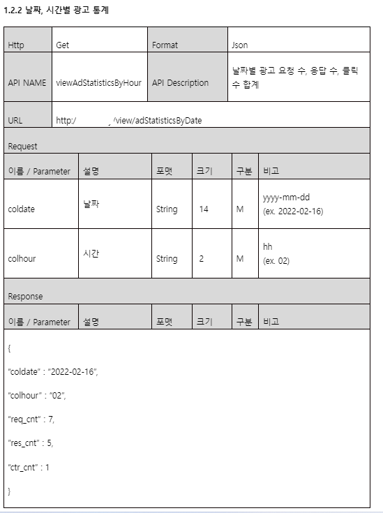 GitHub - GimTaeGyun/toyProject-adStatistics-api: 광고 통계 플랫폼 API