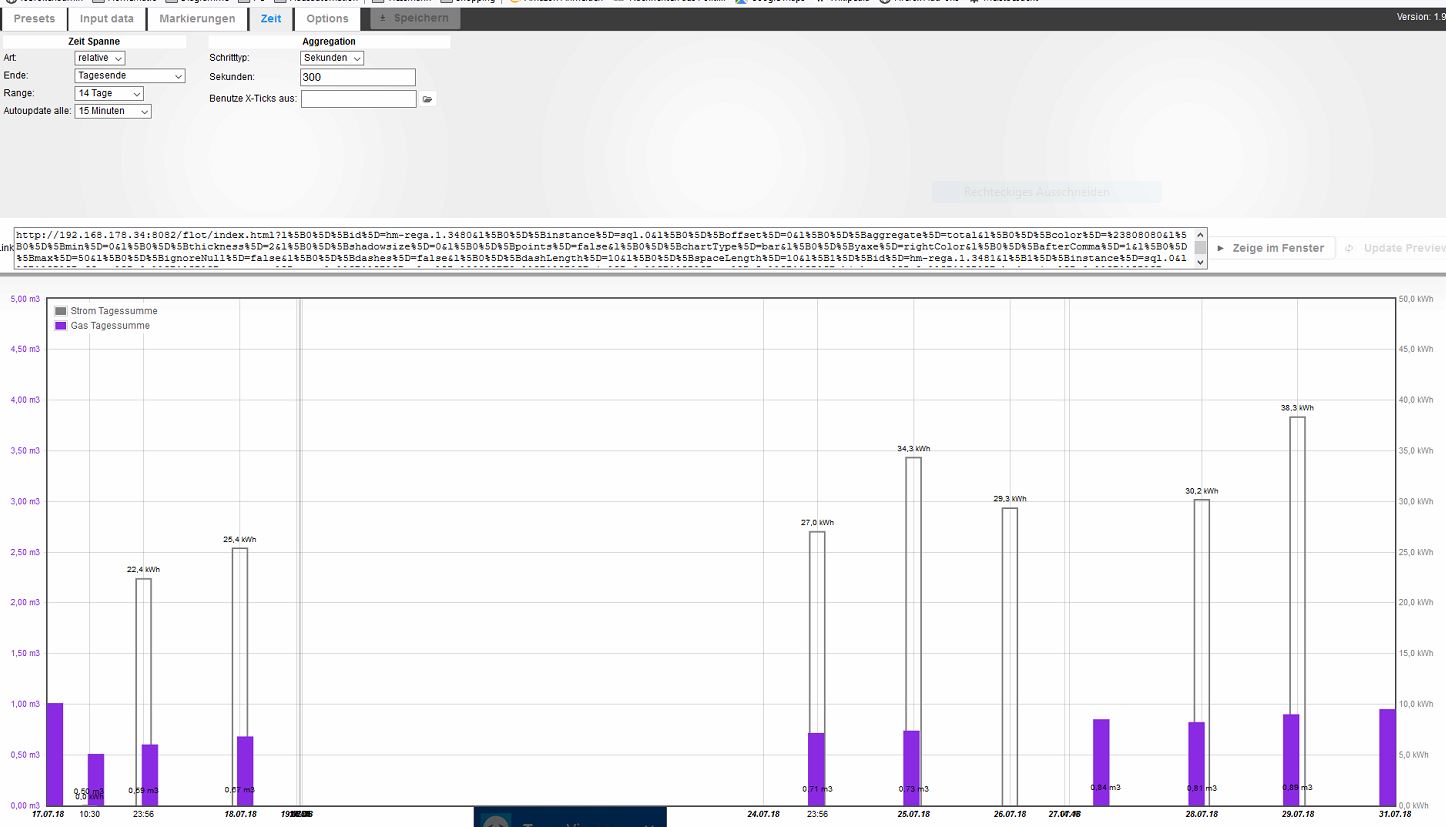Wrong display of data (bar graph) · Issue #37 · ioBroker/ioBroker.flot ...