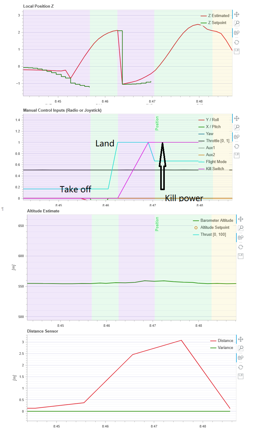 [Bug][EKF2]: Height estimate error · Issue #21748 · PX4/PX4-Autopilot · GitHub