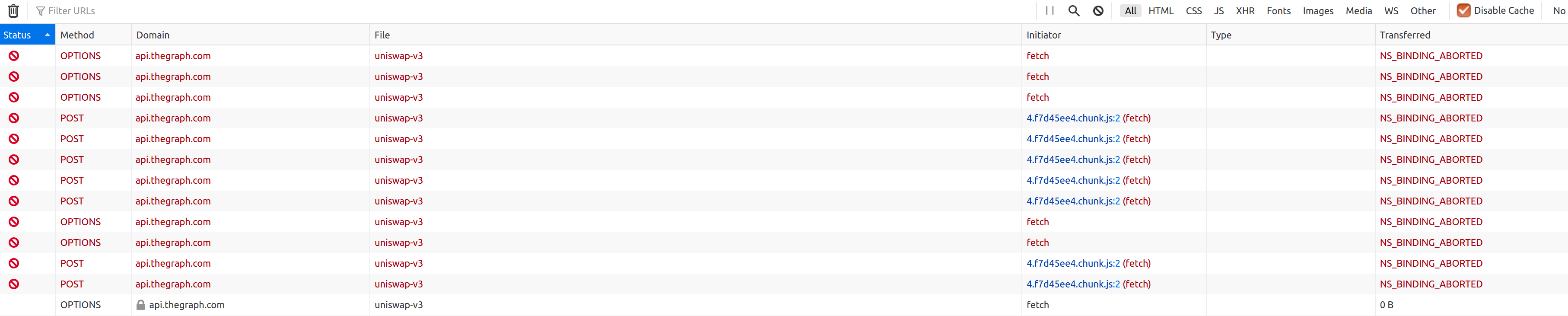 Price chart is not loading · Issue #132 · Uniswap/v3-info · GitHub