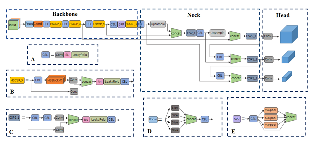 GitHub - Cyyjenkins/Coordinate_HS_YOLOv5s