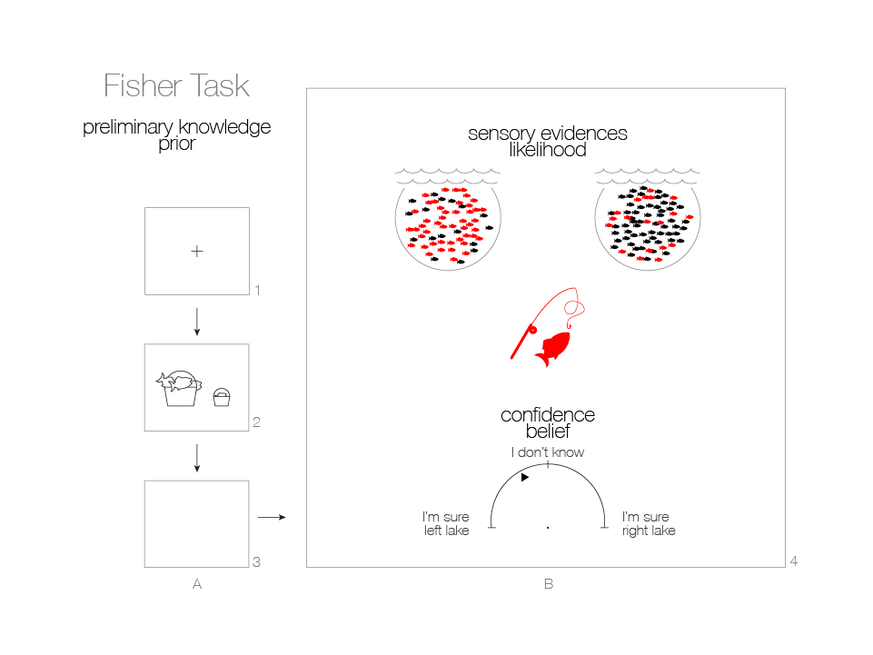 GitHub - RenaudJA/Fisher_Task_Exp: A psychopy experiment based on the ...