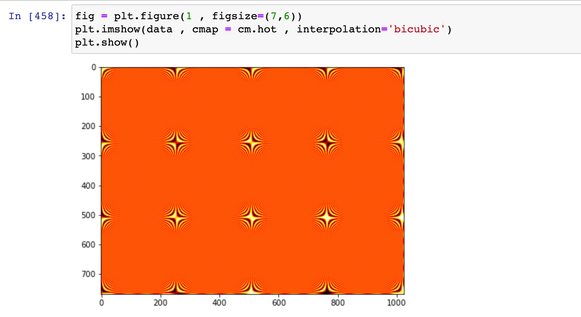 Tools Numpy Vectorization Difference With The Result In Function Imshow · Issue 239 · Ageron