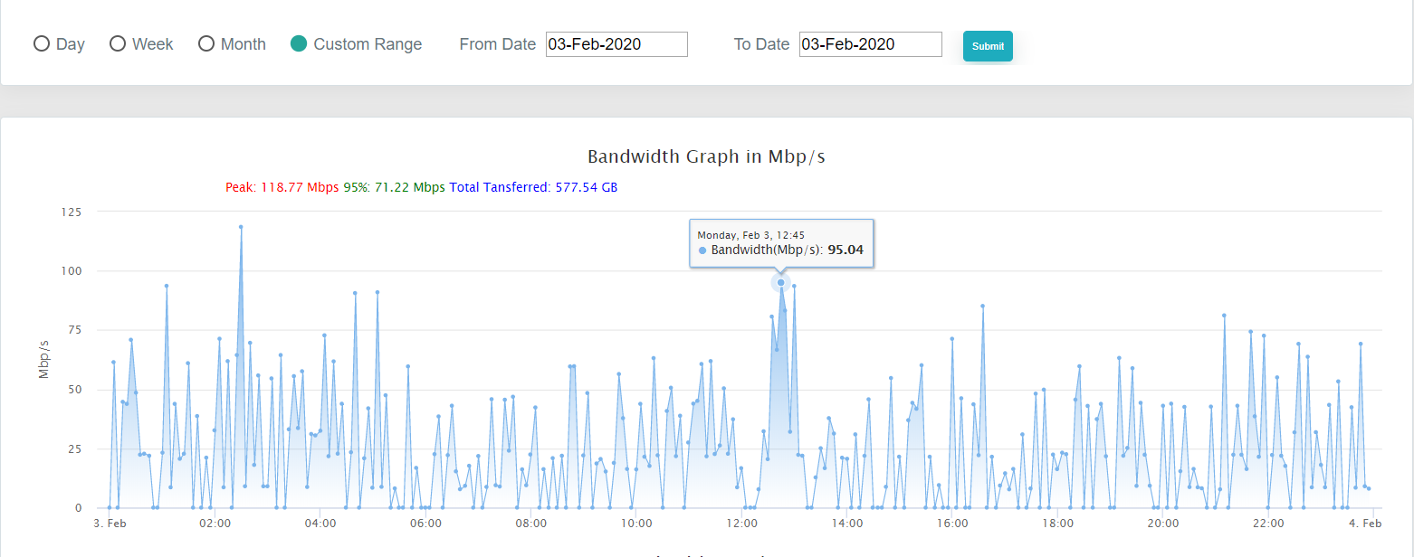 95th Percentile Calculation · Issue 1479 · Allinurl Goaccess · Github