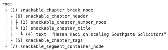 Bug Empty Text Node Inserted After Decoratornode At The Root · Issue 