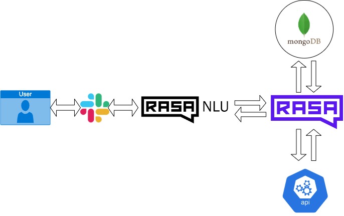 GitHub - adityasahugit/Chatbot_Project: Chatbot Project