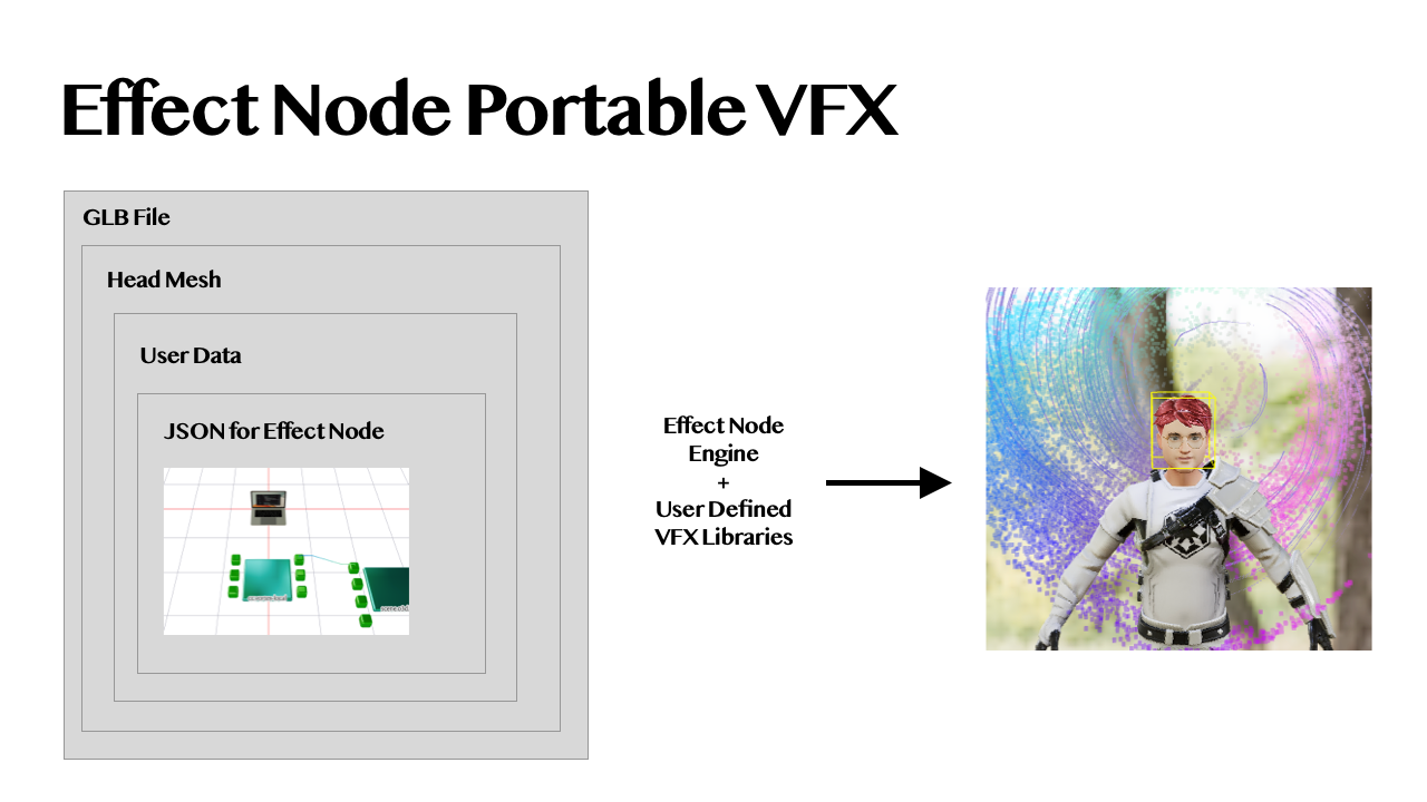 GitHub - wonglok/agape-land-gui