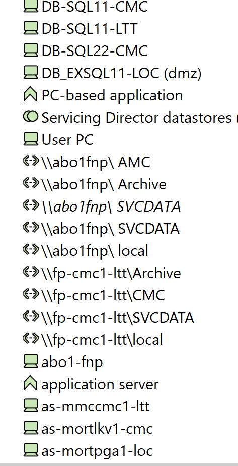 Model tree not sorting? · Issue #425 · archimatetool/archi · GitHub