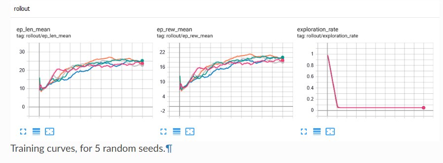 How to use the seed in the training of ‘highway-env’? · Issue #329 · Farama-Foundation ...