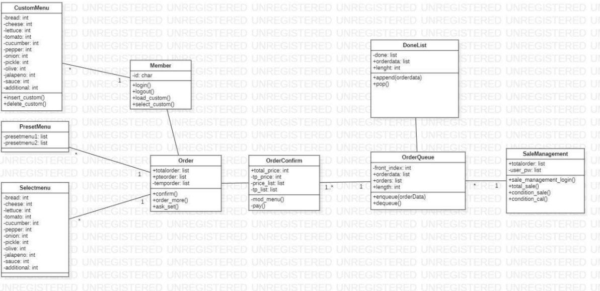 GitHub - dongzooo/Subway-Kiosk-Program: Kiosk program using Python