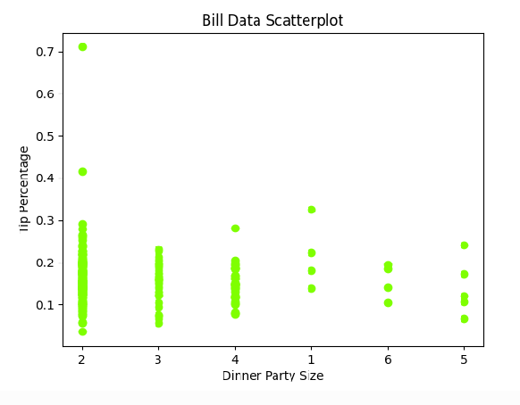 GitHub - Mrcwr2/Py_Scatterplot_Summarizing_Restaurant_Bill_Data: Python ...
