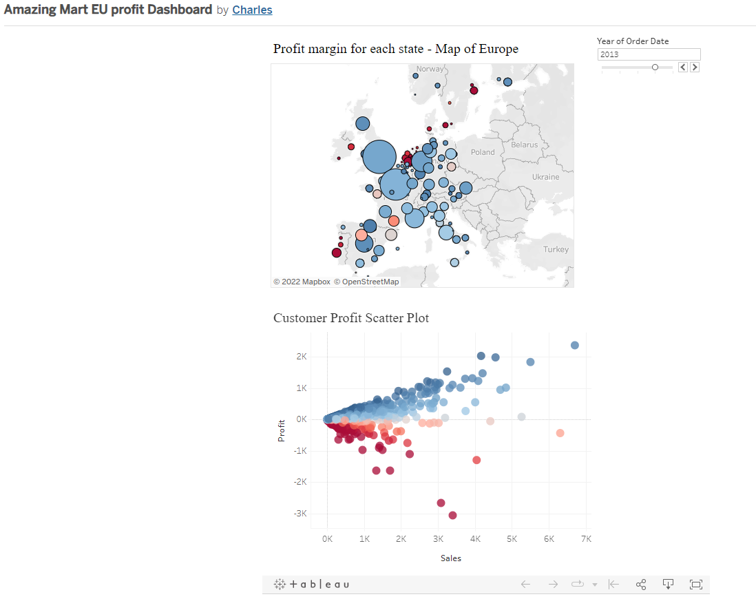 GitHub - Mrcwr2/Tableau_Amazing_Mart_EU_Dashboard: Showing Customer profit using bubble chart ...