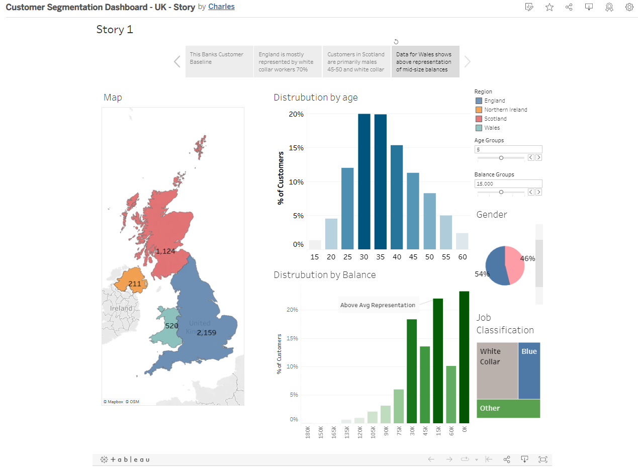 GitHub - Mrcwr2/Tableau_Customer_Segmentation_Dashboard-UK_Story: Tableau Customer Segmentation ...