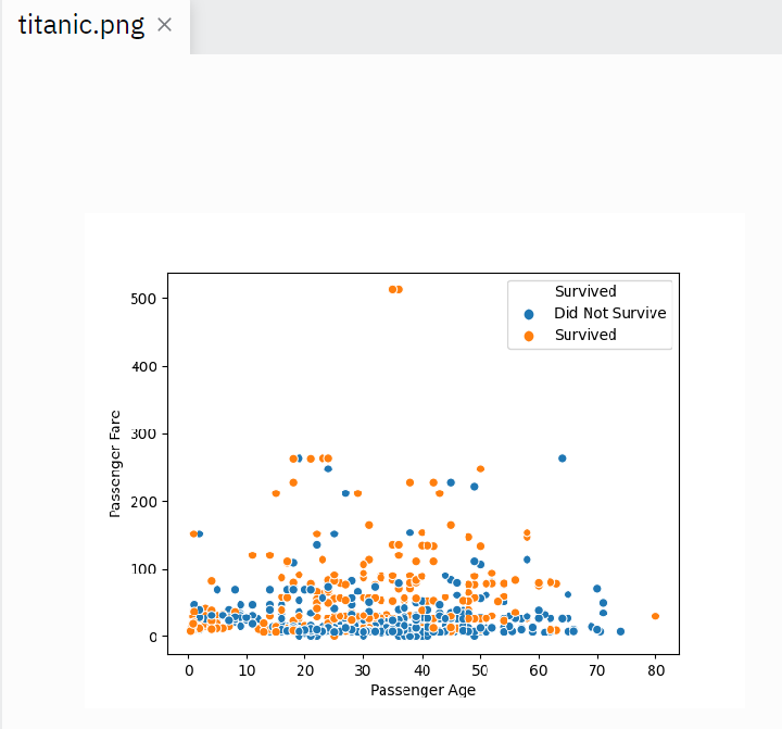 GitHub - Mrcwr2/Py_Surviving_Titanic_Scatterplot: Surviving the Titanic Scatterplot Dataset ...