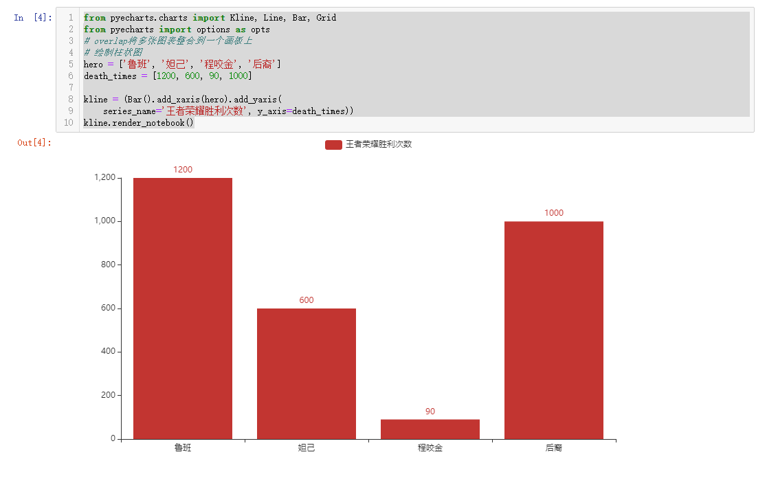 使用overlap叠加bar和line，bar的颜色会失效，是跟line的visualmap_opts变绿的，如何保持bar的颜色是红色的，不是跟line的visualmap_opts有所变化 ...