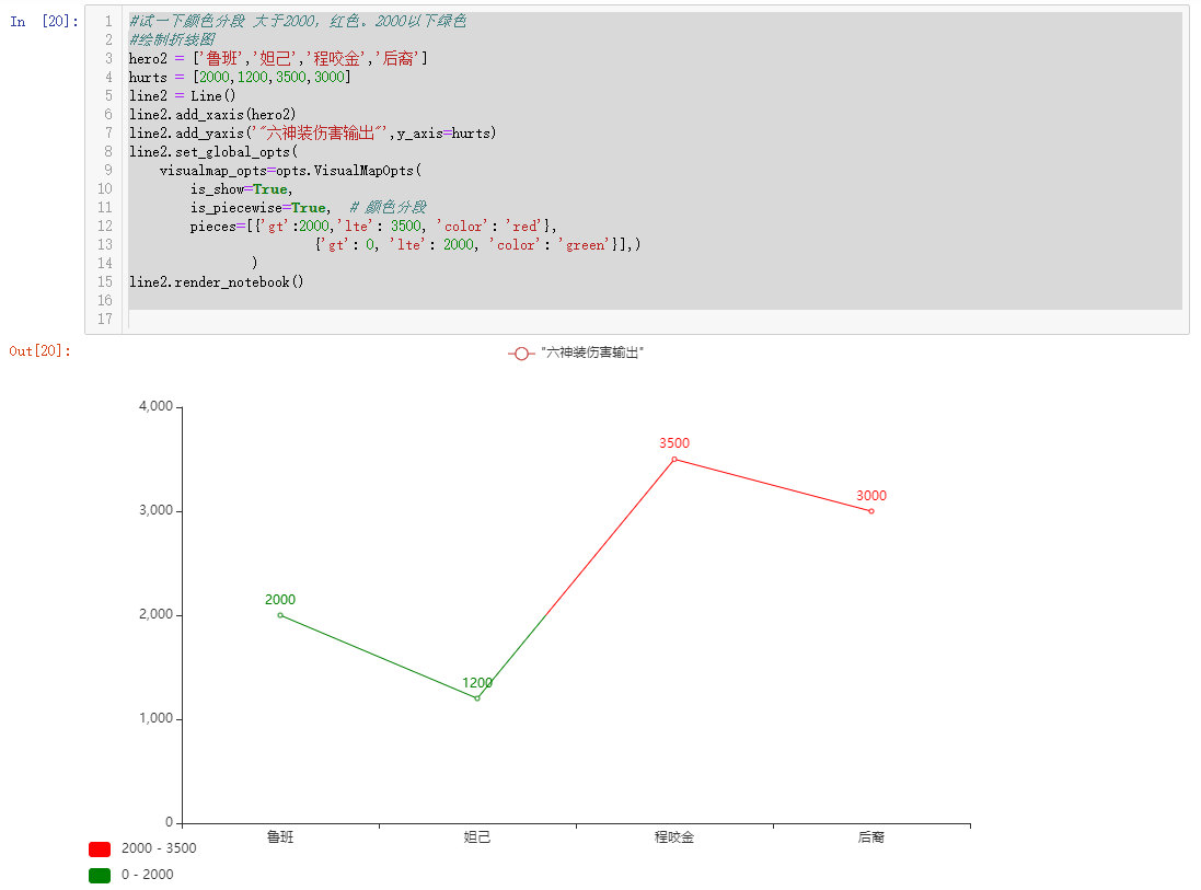 使用overlap叠加bar和line，bar的颜色会失效，是跟line的visualmap_opts变绿的，如何保持bar的颜色是红色的，不是跟line的visualmap_opts有所变化 ...