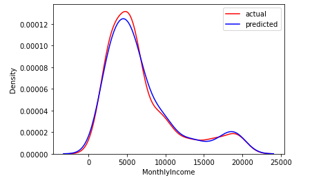 GitHub - AngeloG-2/IBM-Attrition-Dataset---Random-Forest-Regression-Model: Supervised Machine ...