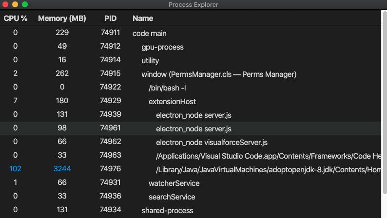 100% CPU Utilization on VS Code - DX MacBook Pro · Issue #2462 · forcedotcom/salesforcedx-vscode ...