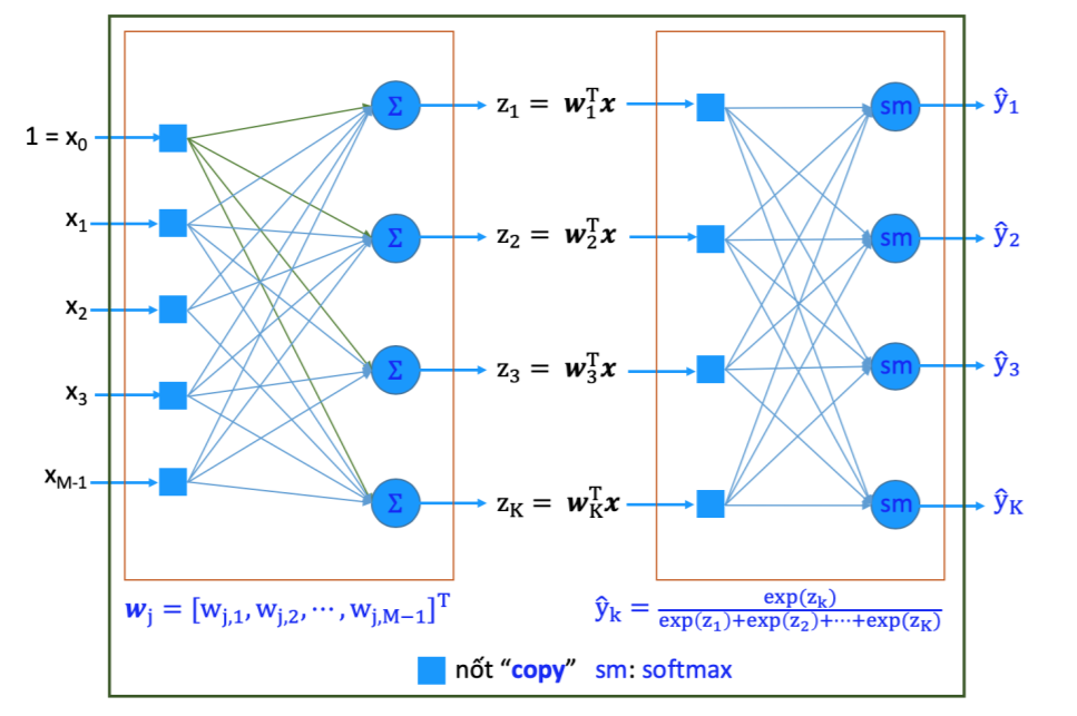 GitHub - ZoroZero/Assignment_Intelligent_System