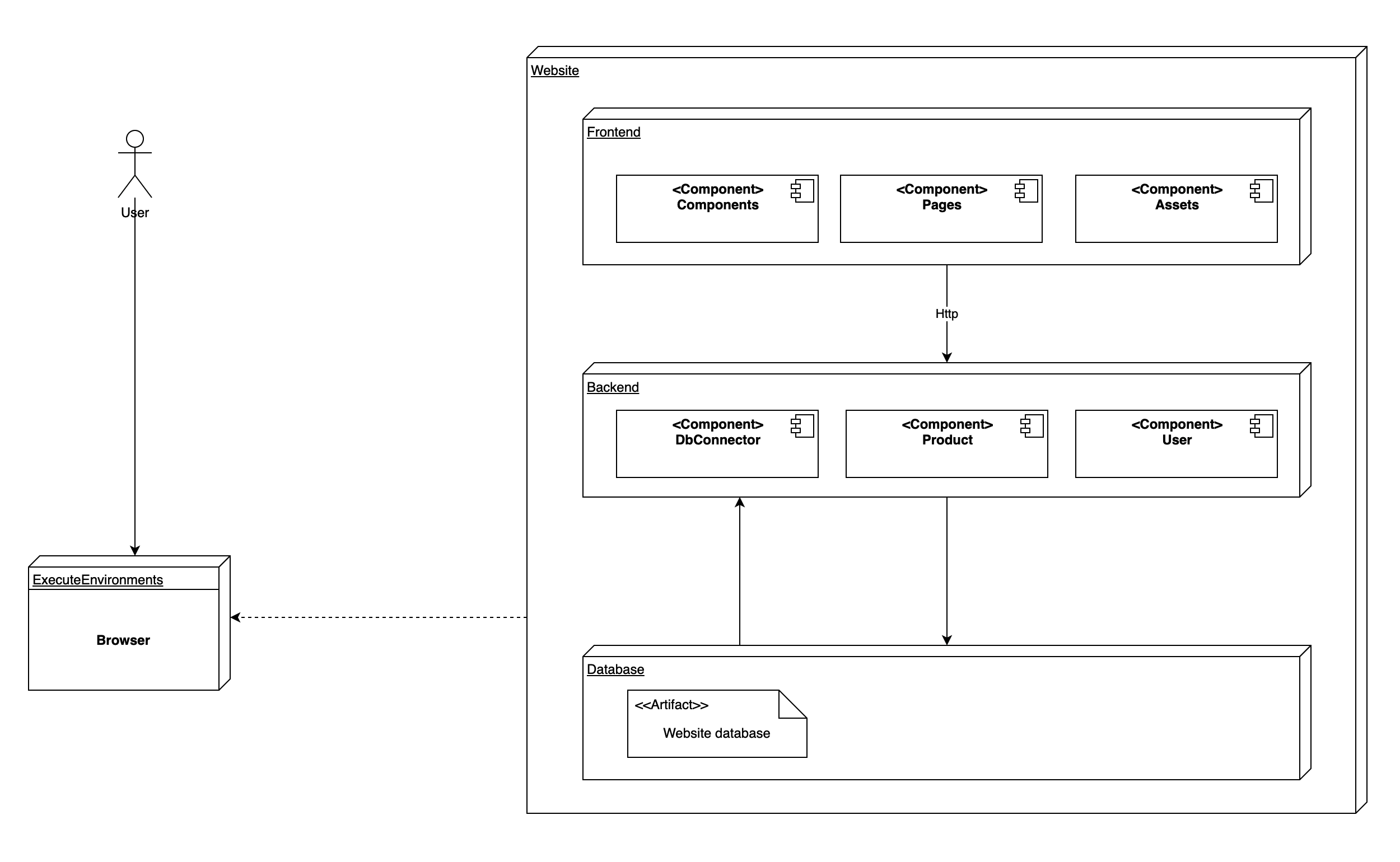 Github Zorozerowebprogrammingassignment Web Programming Assignment
