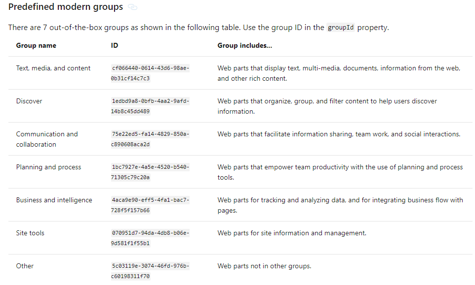 SPFx WebPart: group/category of the WebPart · Issue #4982 · SharePoint/sp-dev-docs · GitHub
