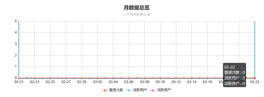 157更新后dashboard的统计表格数据不显示 · Issue 3807 · Jumpserverjumpserver · Github 5445