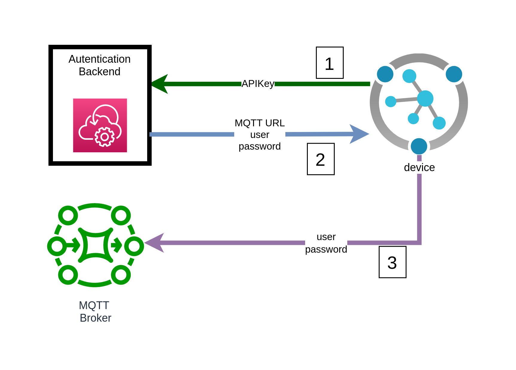 Dinamic MQTT assignations · arendst Tasmota · Discussion #18649 · GitHub