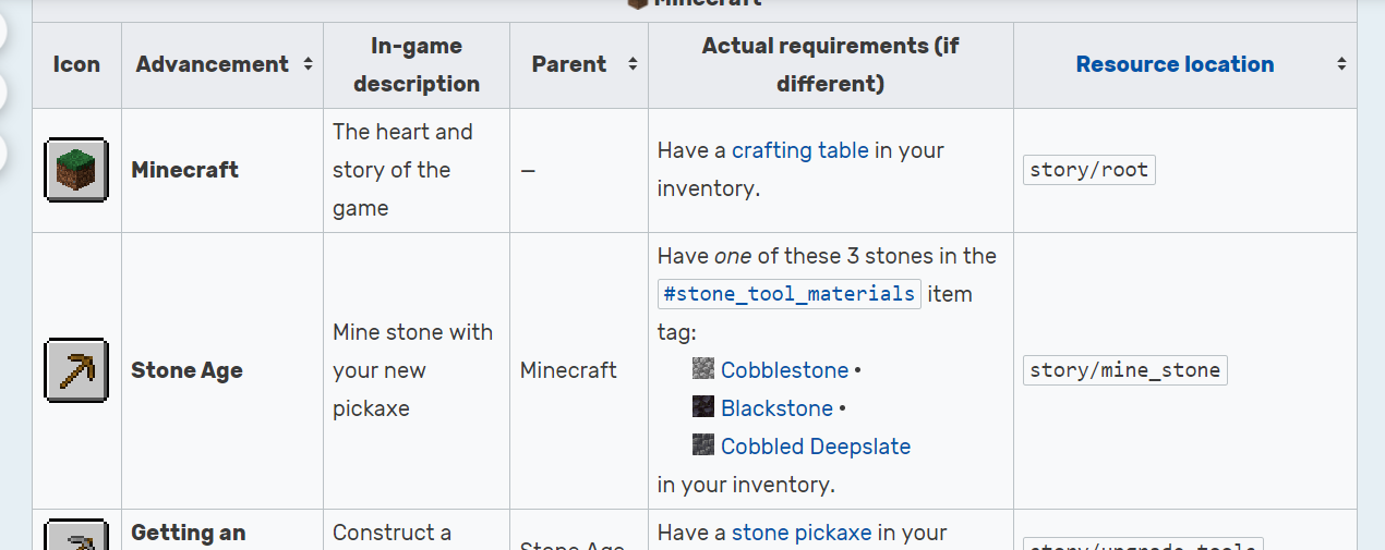 [1.19.4] Advancements are now broken (cannot be obtained nor shown) · Issue #9384 ...