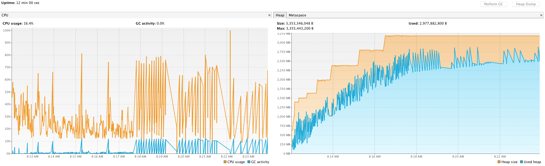 Continued Outofmemory Performance Issues In 311 · Issue 2584 · Robolectricrobolectric · Github
