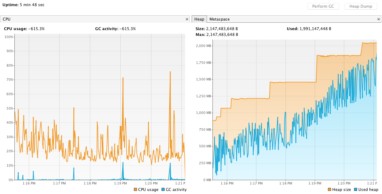 Continued Outofmemory Performance Issues In 311 · Issue 2584 · Robolectricrobolectric · Github