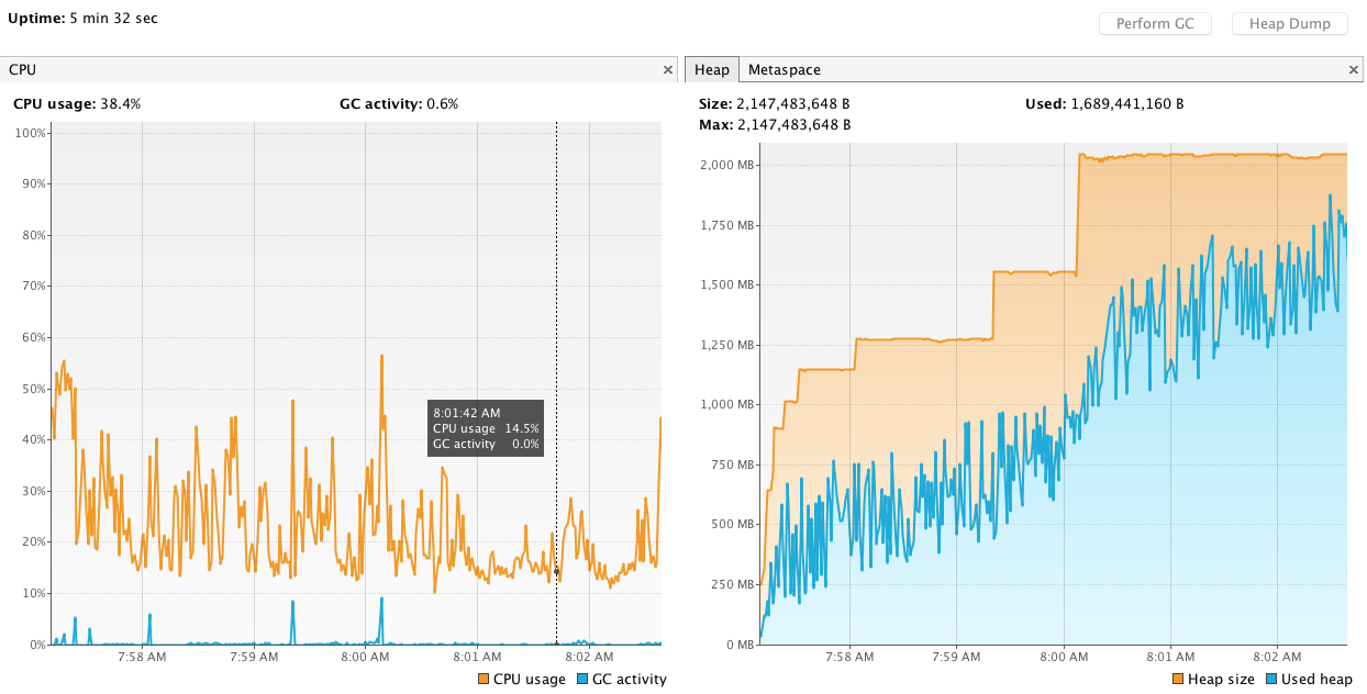 Continued Outofmemory Performance Issues In 311 · Issue 2584 · Robolectricrobolectric · Github