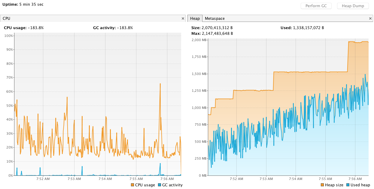 Continued Outofmemory Performance Issues In 311 · Issue 2584 · Robolectricrobolectric · Github