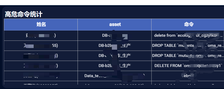 [Bug] 首页高危命令占比不显示问题 · Issue #12051 · jumpserver/jumpserver · GitHub