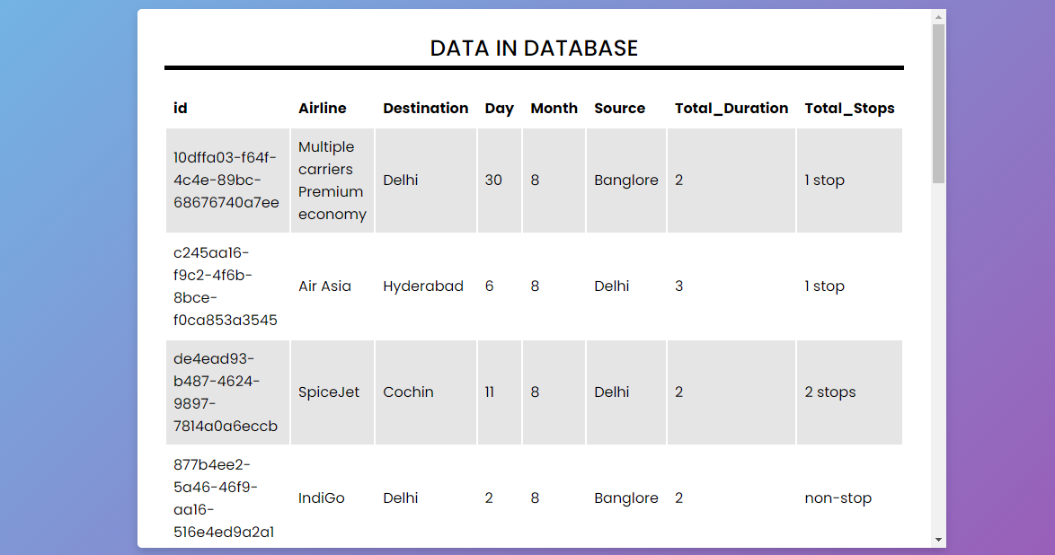 GitHub - ketangangal/FlightFareEstimatorProject