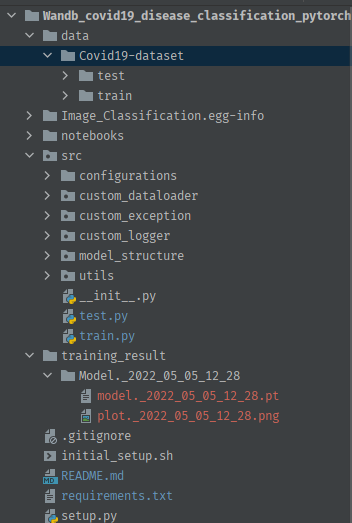 GitHub - ketangangal/Wandb_covid19_disease_classification_pytorch