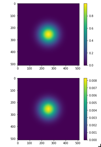 Something is wrong with the horizontal symmetry axis · Issue #285 ...