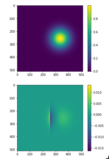 Something is wrong with the horizontal symmetry axis · Issue #285 ...