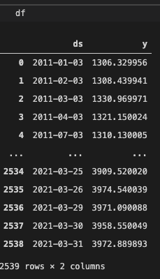 Future dates are being skipped · Issue #1901 · facebook/prophet · GitHub