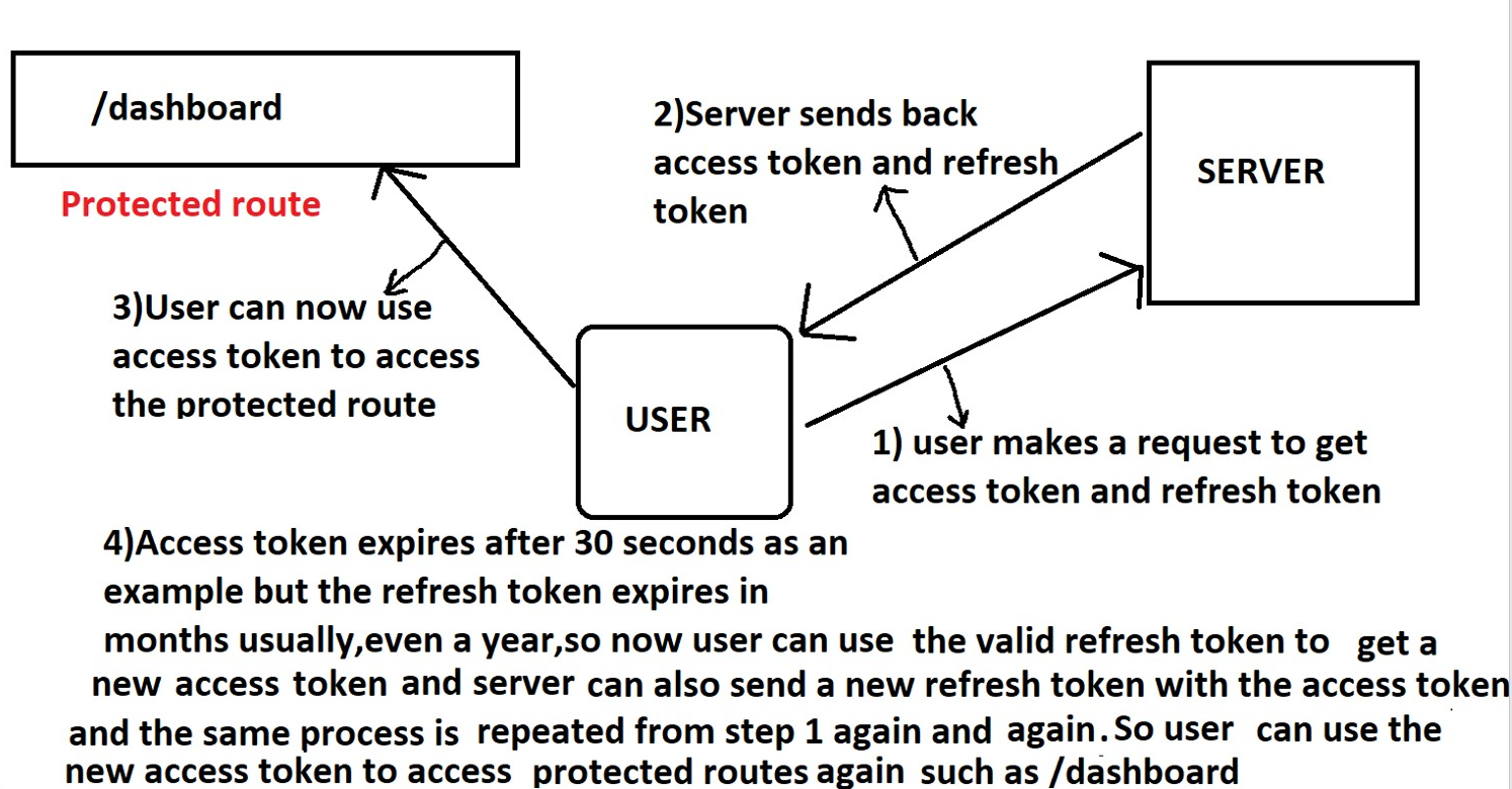 GitHub - iso1983/refresh_token