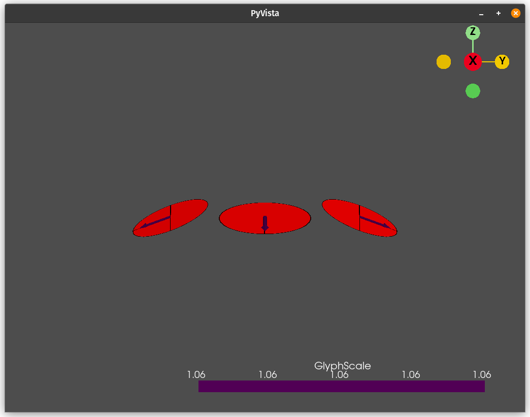 Problem glyphing or texturing oriented symbols · Issue #3936 · pyvista/pyvista · GitHub