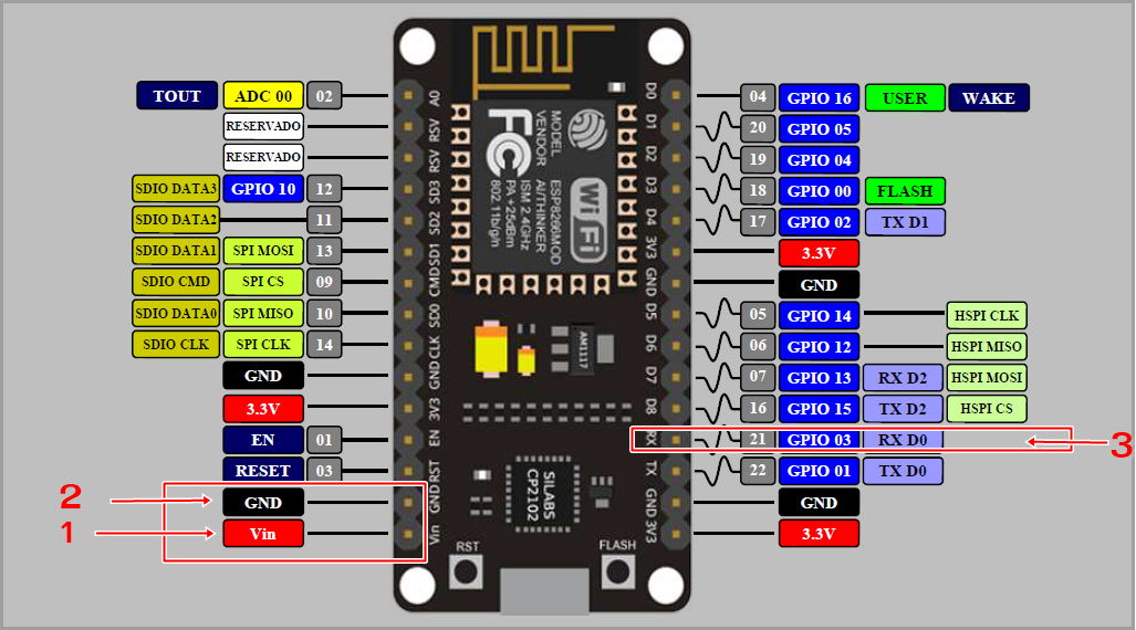 Failed to connect to esp8266 board with arudino IDE · Issue #1307 · SpacehuhnTech/esp8266 ...