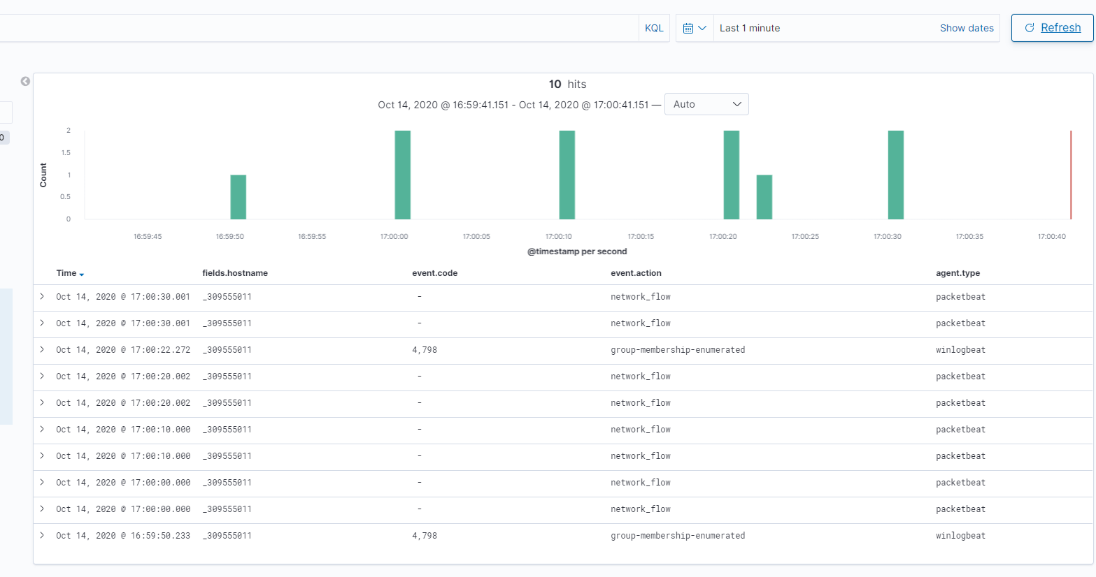 Question on Kibana · Issue #8 · dsnslab/NetworkSecurity · GitHub