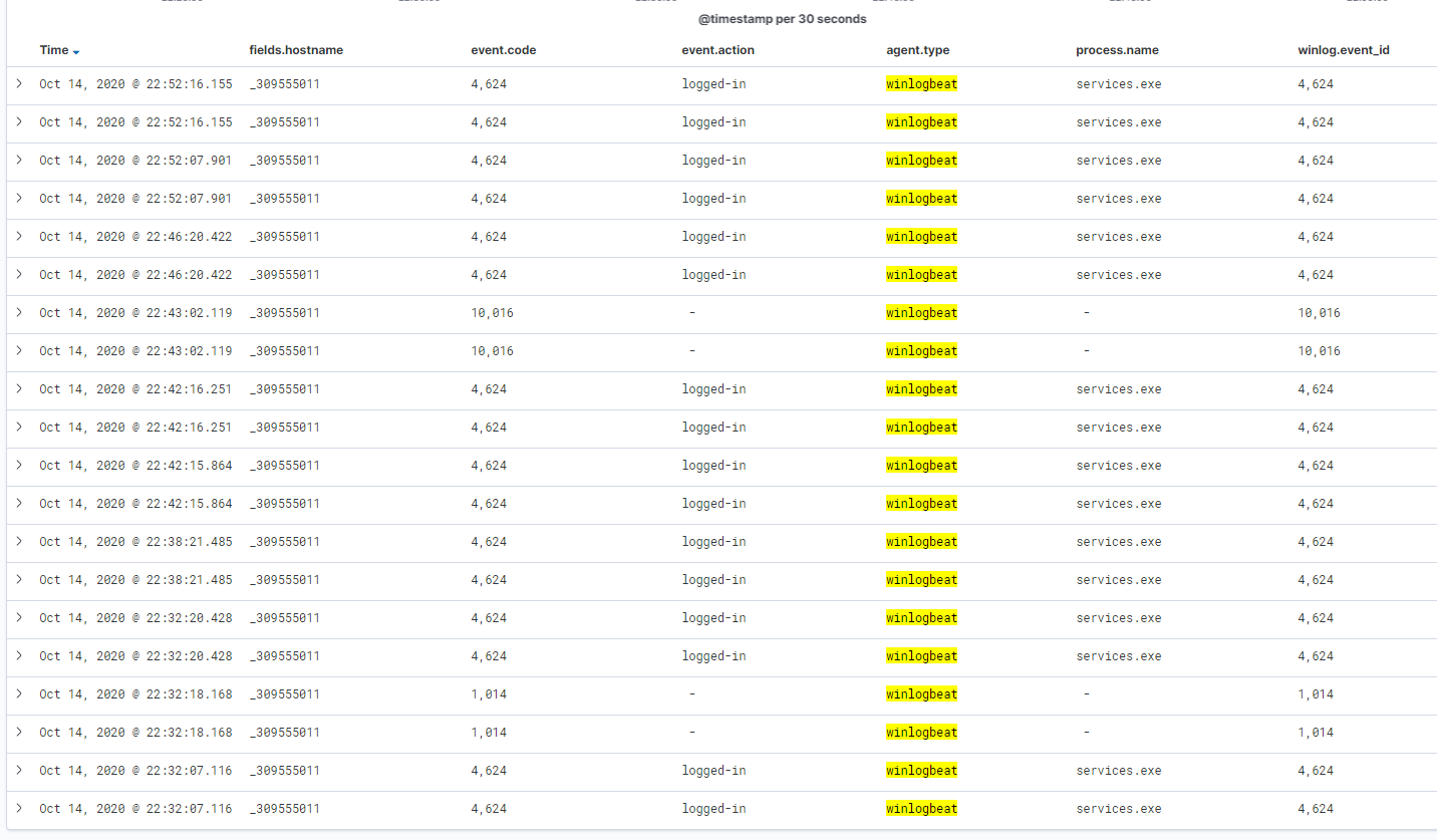 Question on Kibana · Issue #8 · dsnslab/NetworkSecurity · GitHub