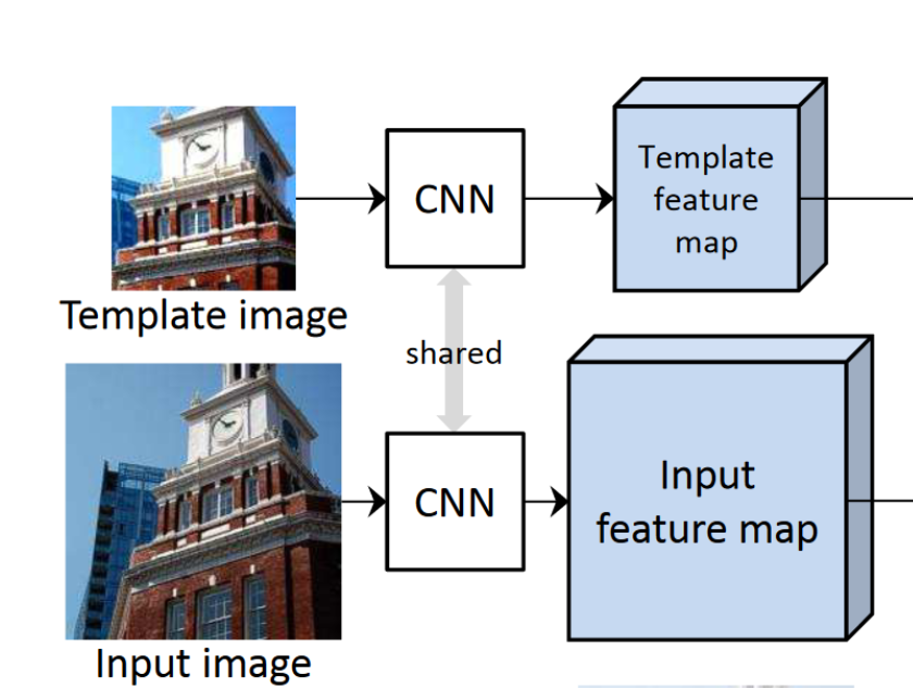 Question about the way to generate your warped mscoco dataset? · Issue #5 · imdumpl78/IHN · GitHub