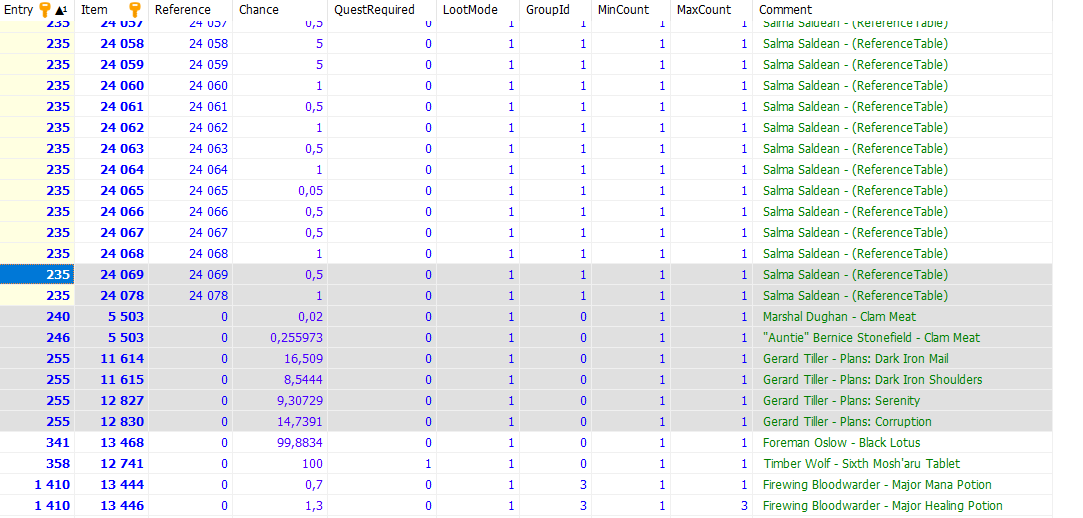Some creatures shouldn't have loot · Issue #4713 · azerothcore ...