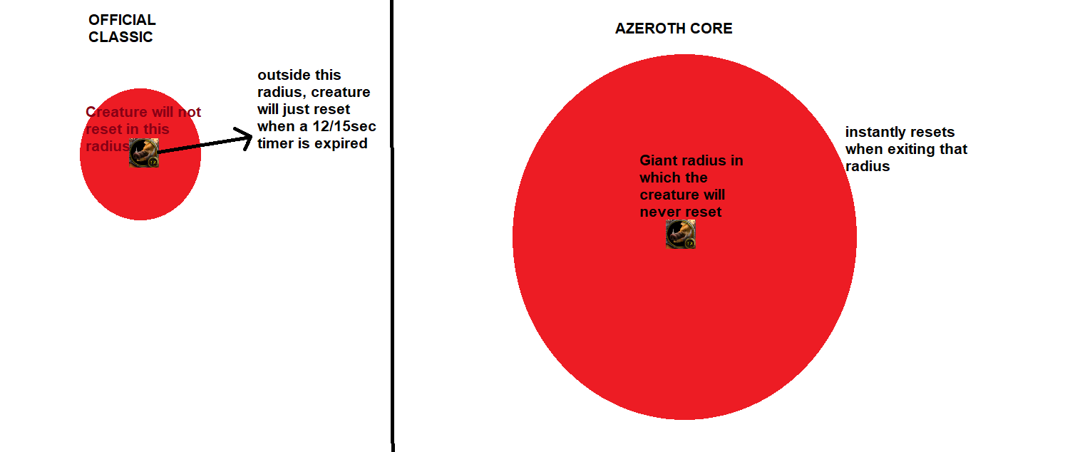 New database column settings for creatures Aggro.(and rework the leash ...