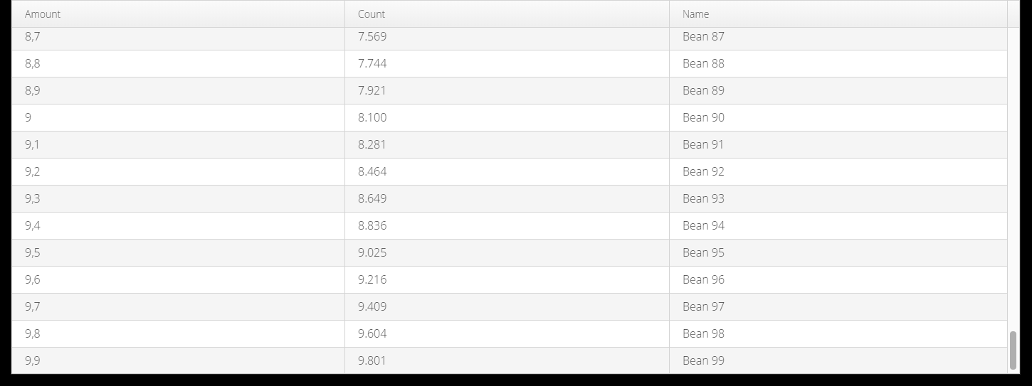 Grid in VerticalLayout is broken after browser resize · Issue #11893 · vaadin/framework · GitHub