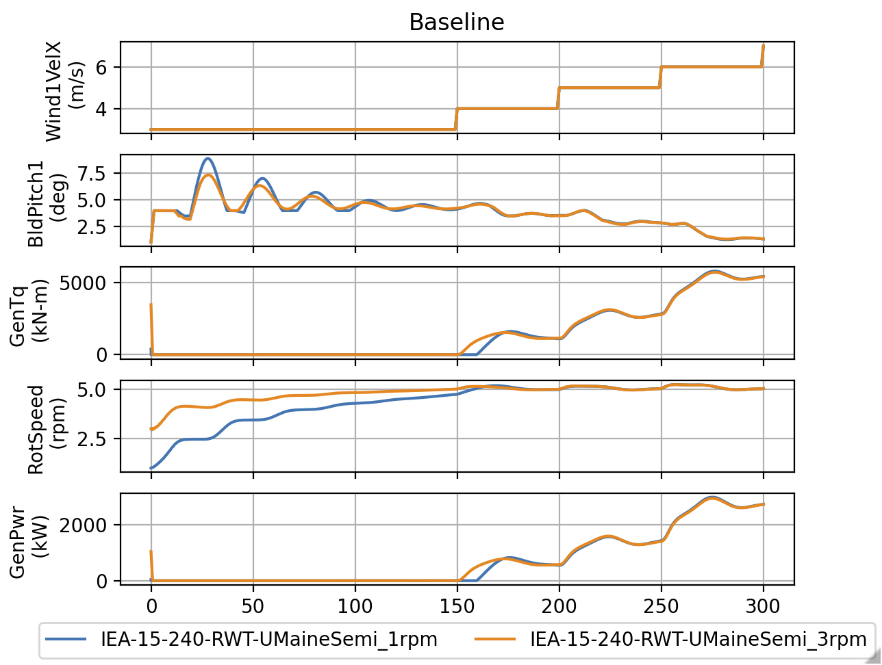 WE EKF · Issue #53 · NREL/ROSCO · GitHub