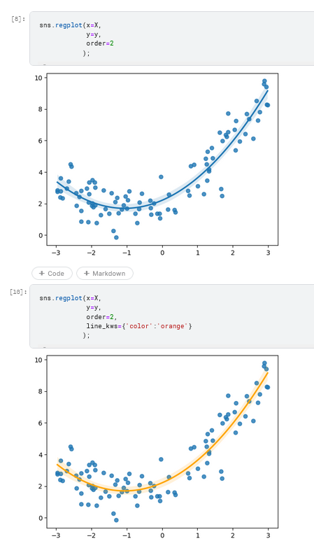 regplot color line default value · Issue #3402 · mwaskom/seaborn · GitHub